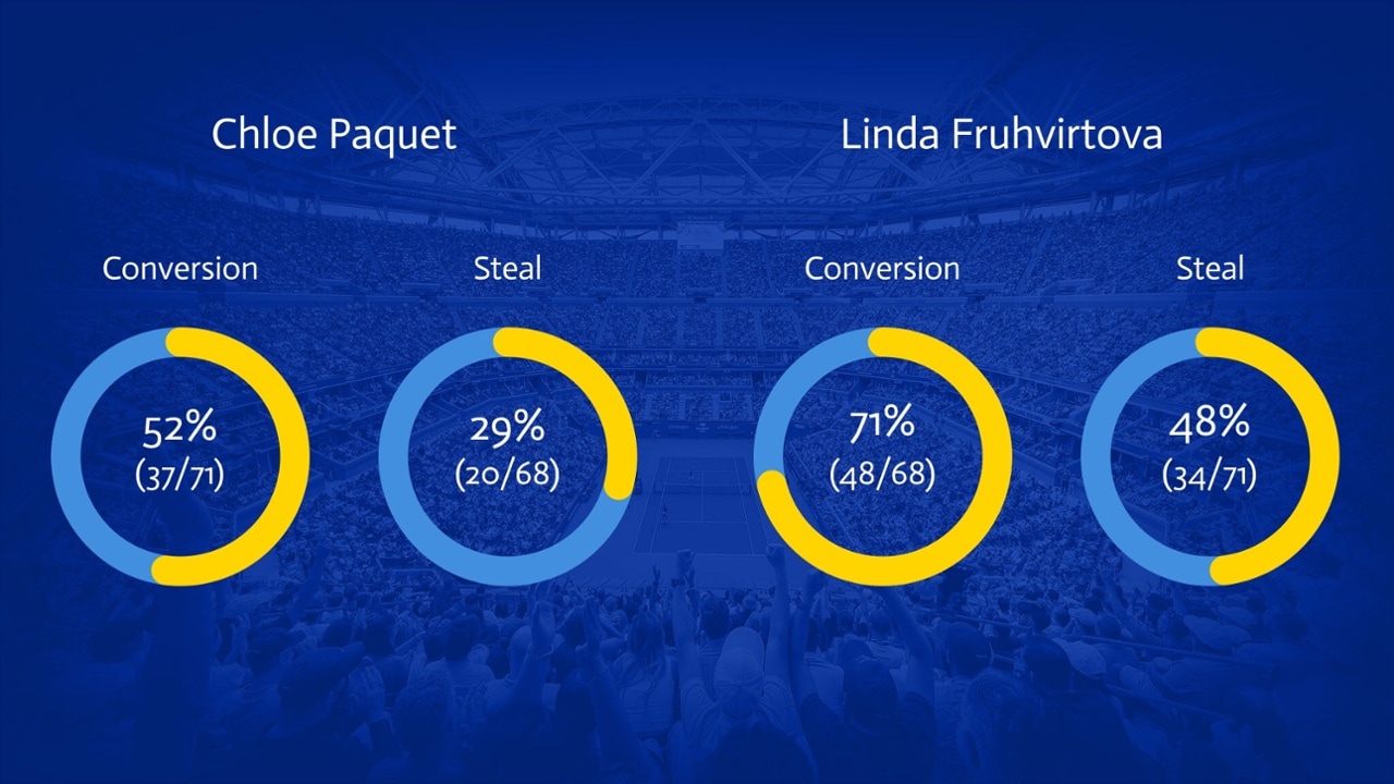 How Linda Fruhvirtova's balanced attack and defense earned her a spot ...